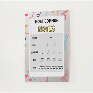 Music Theory Posters (set of 4): Most Common Notes, Rests, Dynamic ...