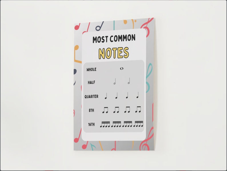 Music Theory Posters (set of 4): Most Common Notes, Rests, Dynamic ...