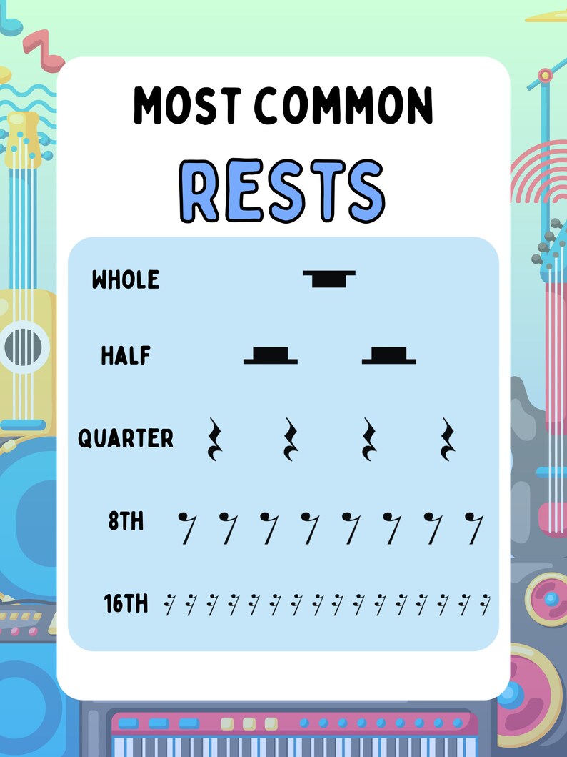 Music Theory Posters (set of 4): Most Common Notes, Rests, Dynamic ...