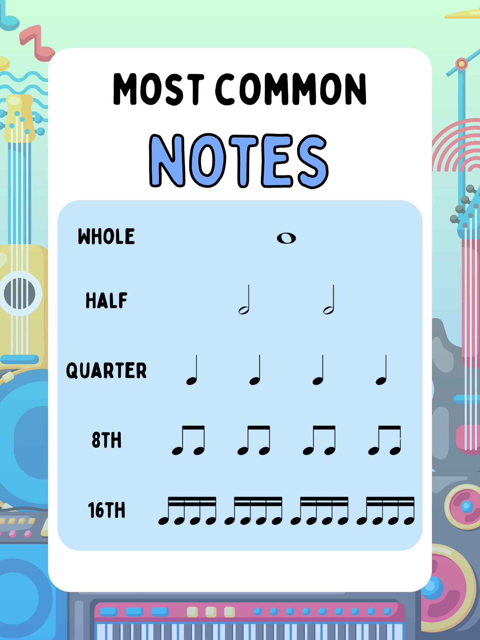 Music Theory Posters (set of 4): Most Common Notes, Rests, Dynamic ...