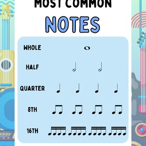 Music Theory Posters (set of 4): Most Common Notes, Rests, Dynamic ...