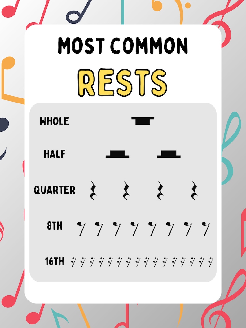 Music Theory Posters (set of 4): Most Common Notes, Rests, Dynamic ...