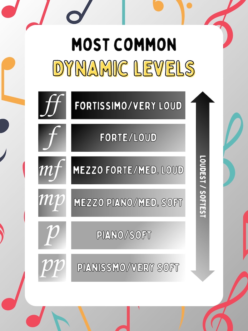 Music Theory Posters (set of 4): Most Common Notes, Rests, Dynamic ...