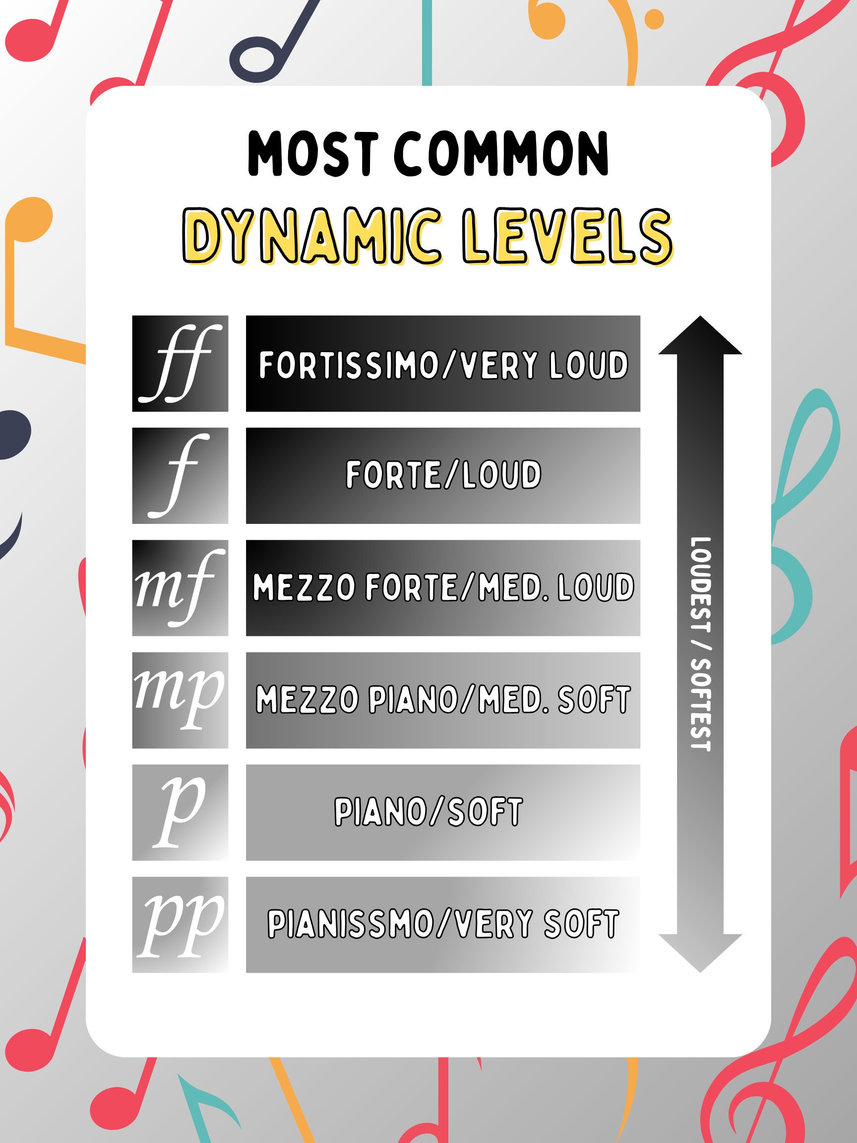 Music Theory Posters (set of 4): Most Common Notes, Rests, Dynamic ...