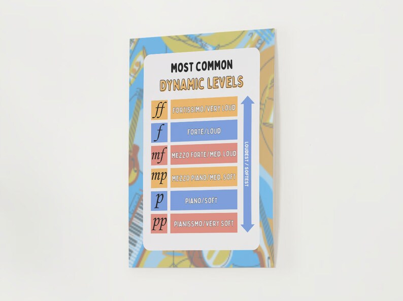 Music Theory Posters (set of 4): Most Common Notes, Rest, Dynamic ...