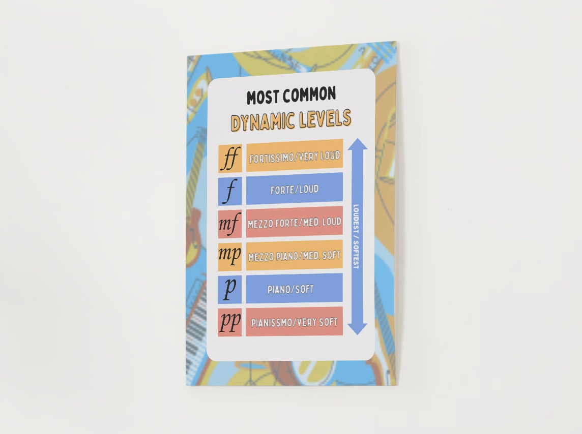 Music Theory Posters (set of 4): Most Common Notes, Rest, Dynamic ...