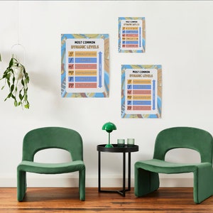 Music Theory Posters (set of 4): Most Common Notes, Rest, Dynamic ...