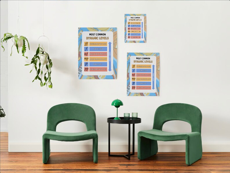 Music Theory Posters (set of 4): Most Common Notes, Rest, Dynamic ...