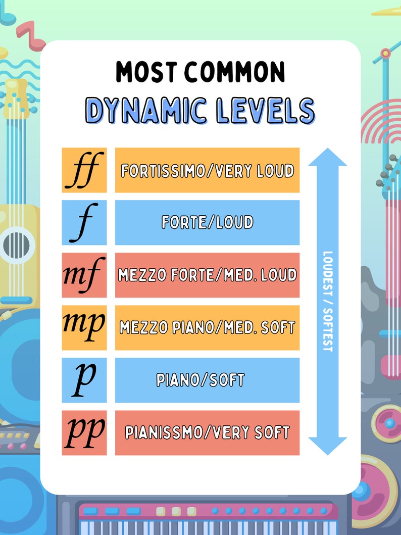 Music Theory Posters (set of 4): Most Common Notes, Rests, Dynamic ...