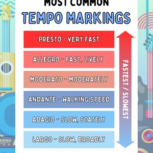 Music Theory Posters (set of 4): Most Common Notes, Rests, Dynamic ...