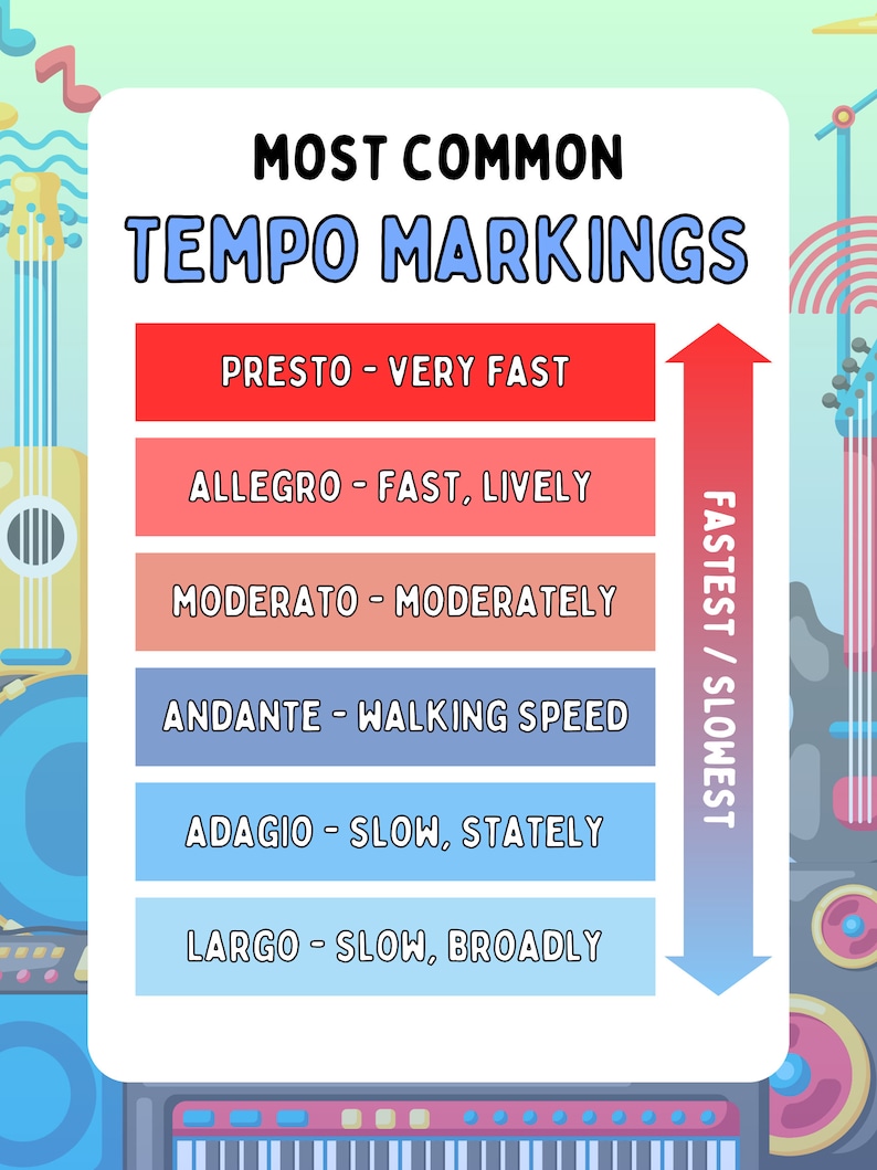 Music Theory Posters (set of 4): Most Common Notes, Rests, Dynamic ...