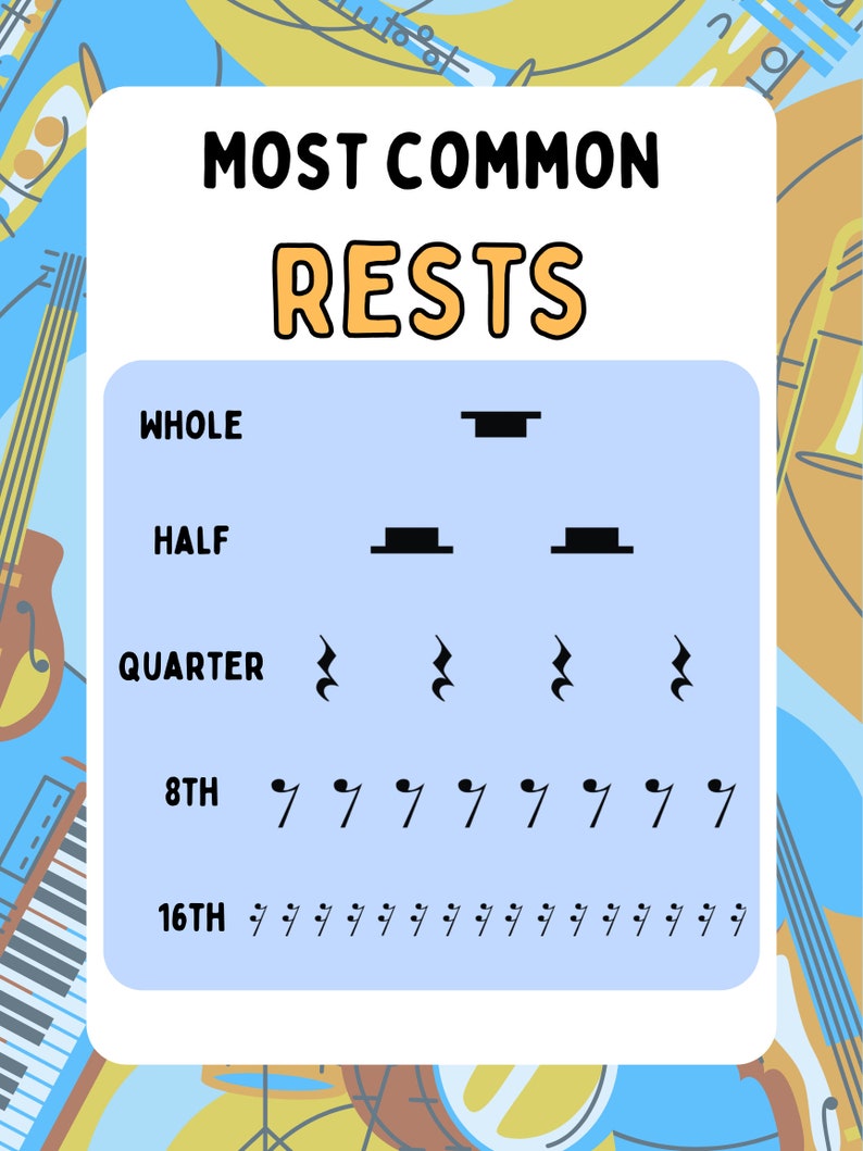 Music Theory Posters (set of 4): Most Common Notes, Rest, Dynamic ...