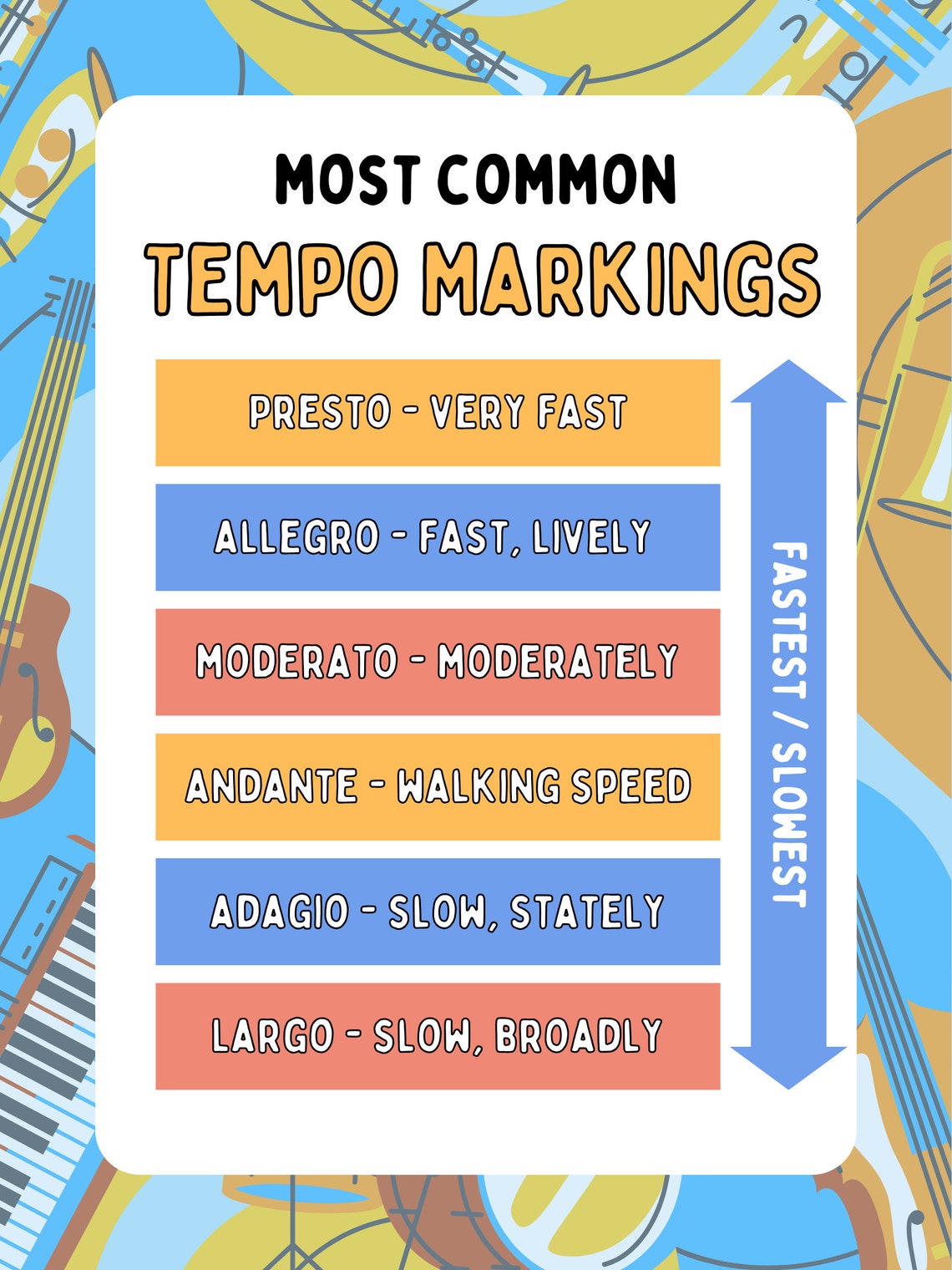 Music Theory Posters (set of 4): Most Common Notes, Rest, Dynamic ...