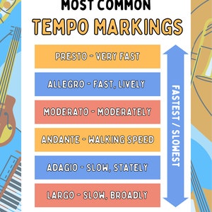 Music Theory Posters (set of 4): Most Common Notes, Rest, Dynamic ...