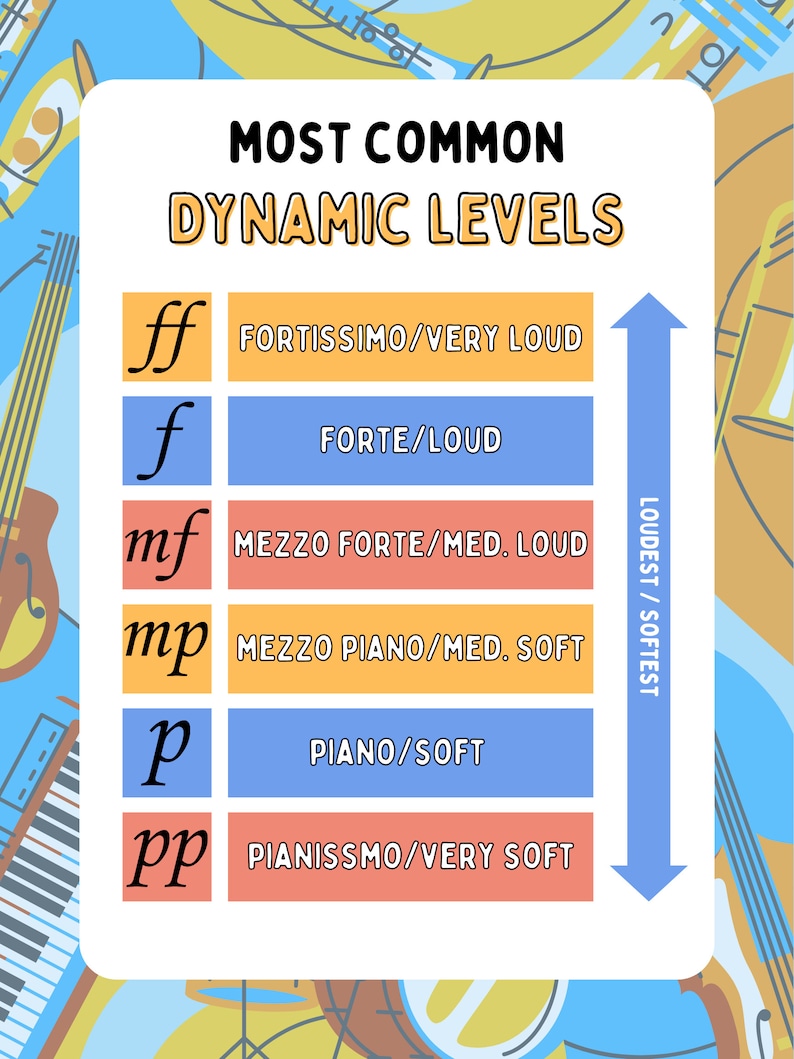 Music Theory Posters (set of 4): Most Common Notes, Rest, Dynamic ...