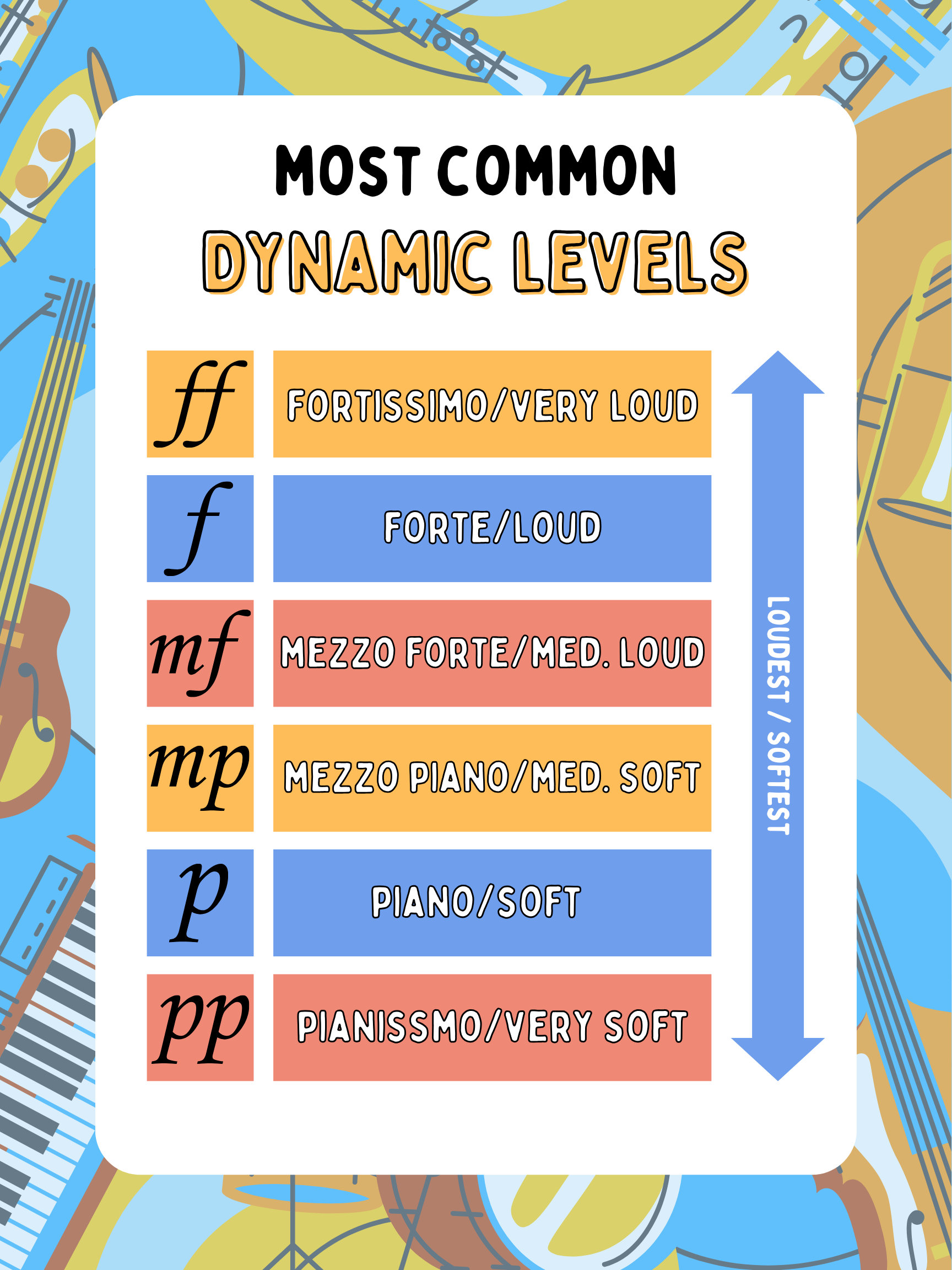 Music Theory Posters (set of 4): Most Common Notes, Rest, Dynamic ...