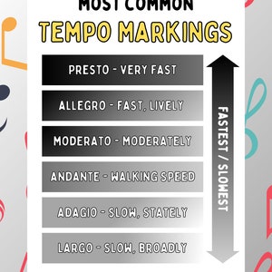 Music Theory Posters (set of 4): Most Common Notes, Rests, Dynamic ...