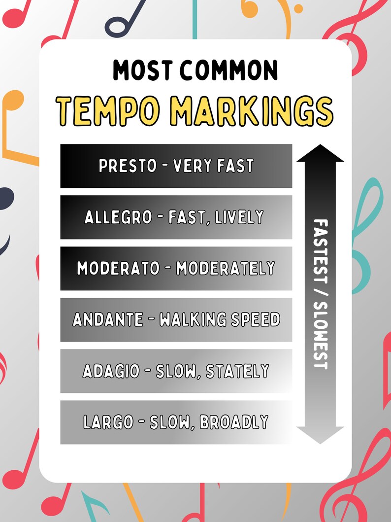 Music Theory Posters (set of 4): Most Common Notes, Rests, Dynamic ...