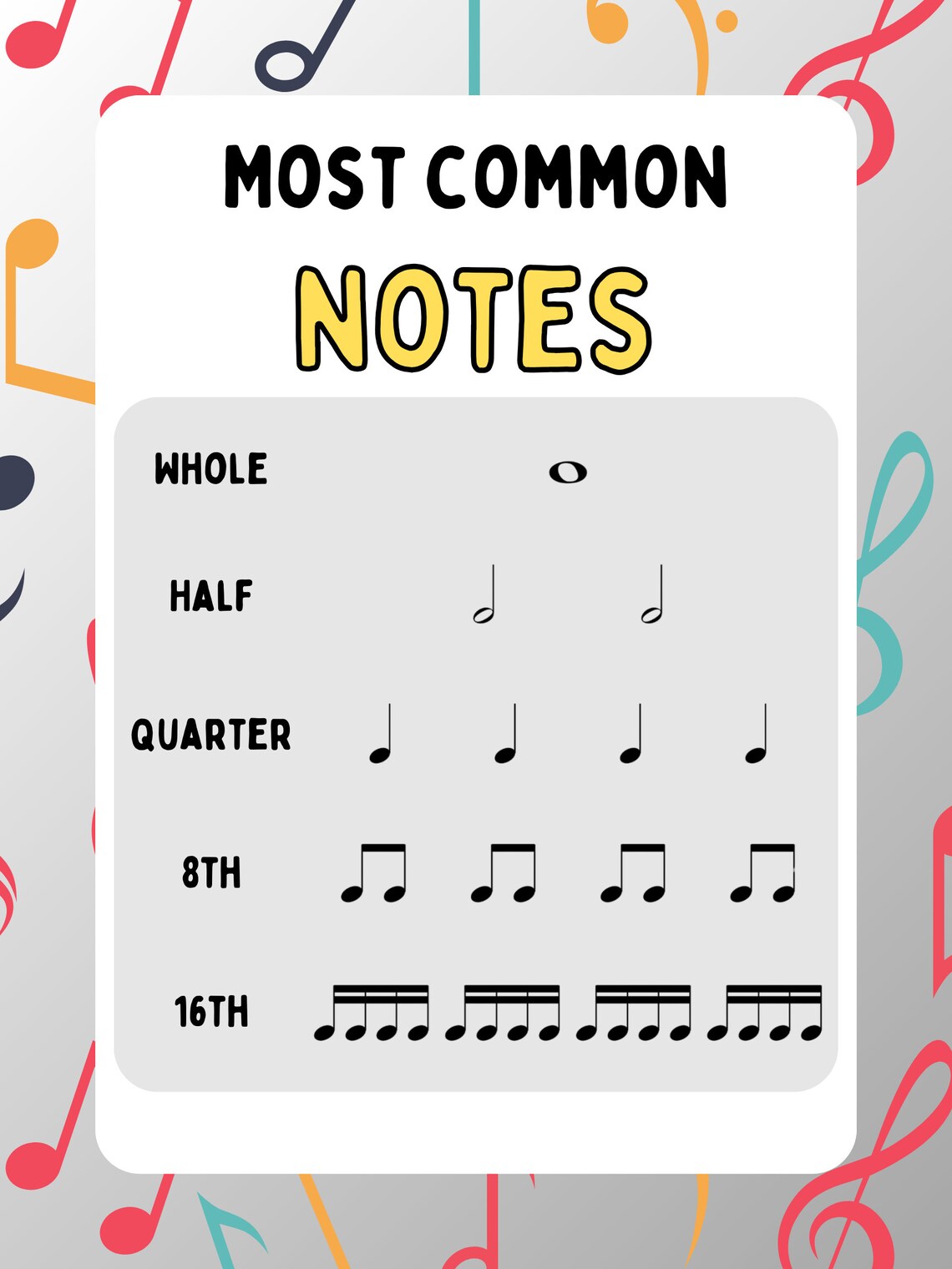 Music Theory Posters (set of 4): Most Common Notes, Rests, Dynamic ...