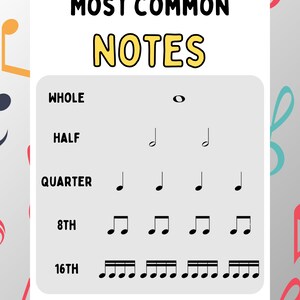 Music Theory Posters (set of 4): Most Common Notes, Rests, Dynamic ...