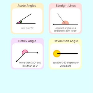 ANGLES TYPES POSTER, Types of Angles, Geometry, Educational Posters ...
