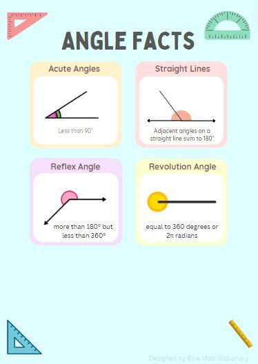 ANGLES TYPES POSTER, Types of Angles, Geometry, Educational Posters ...