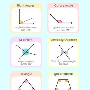 ANGLES TYPES POSTER, Types of Angles, Geometry, Educational Posters ...