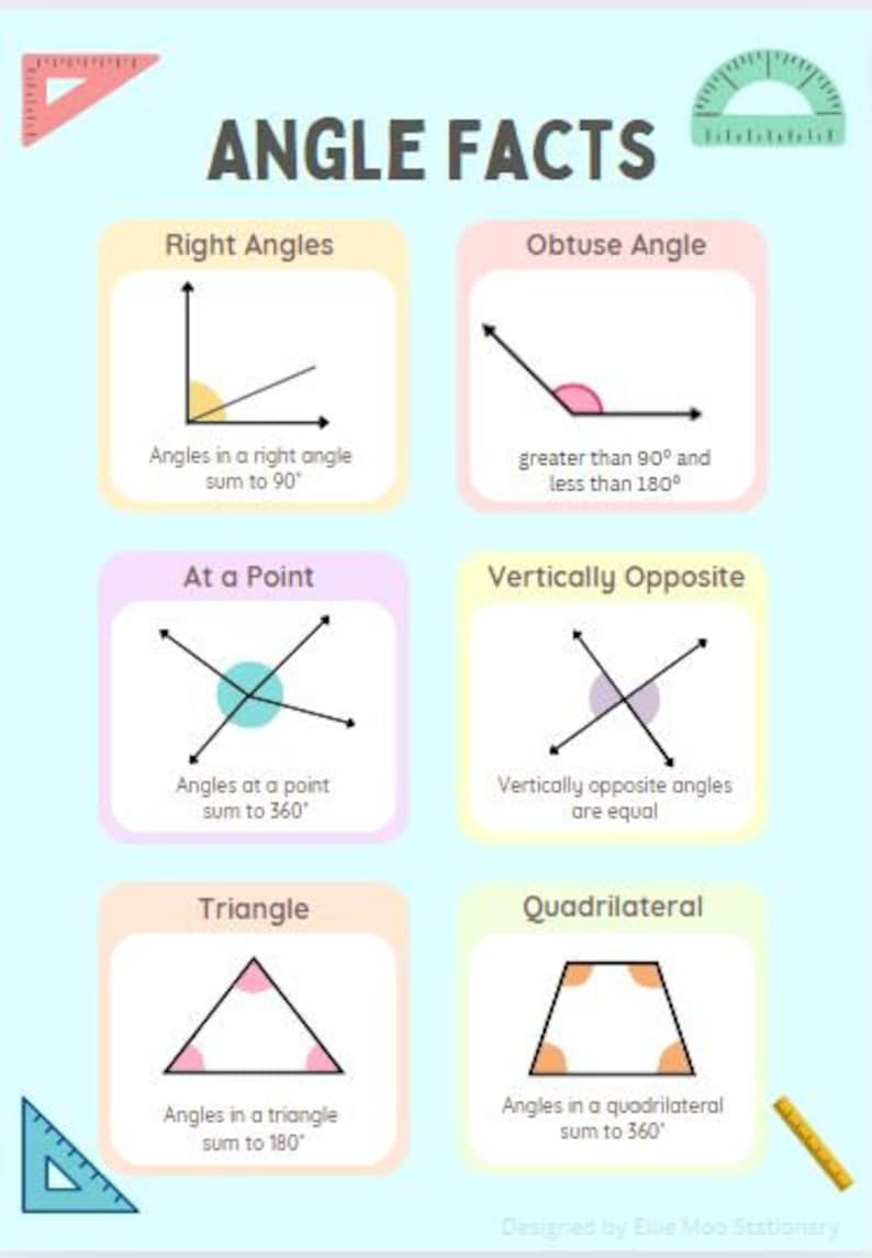 ANGLES TYPES POSTER, Types of Angles, Geometry, Educational Posters ...
