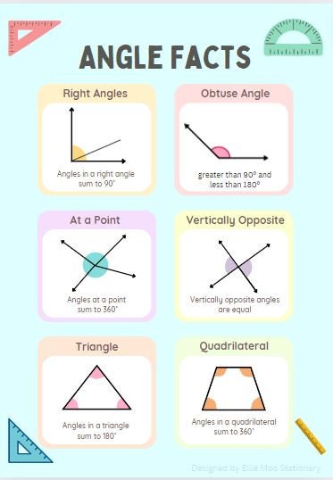 ANGLES TYPES POSTER, Types of Angles, Geometry, Educational Posters ...