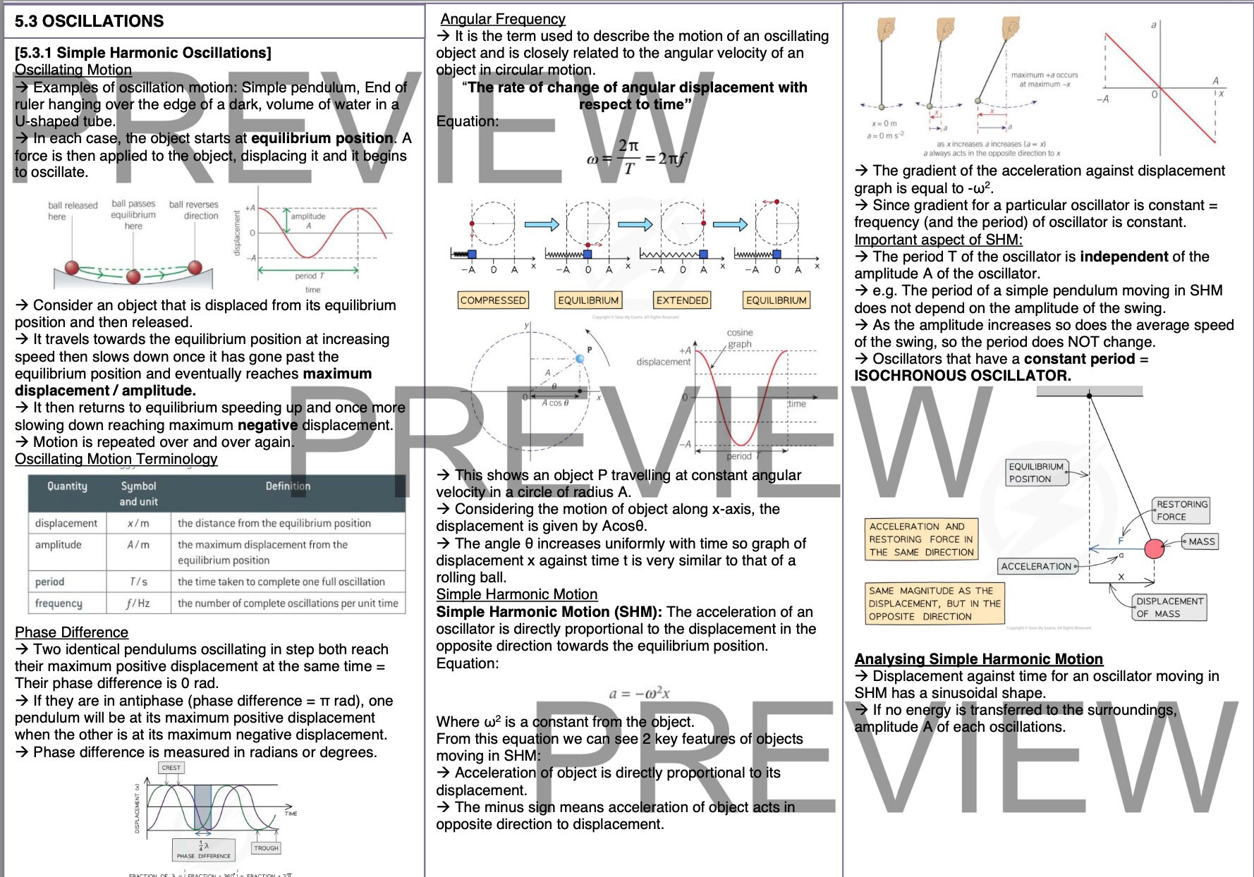 OCR A-level Physics Notes 2022 - 2024 - Etsy