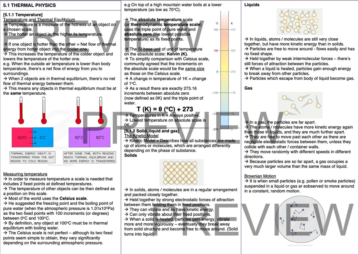 OCR A-level Physics Notes 2022 - 2024 - Etsy