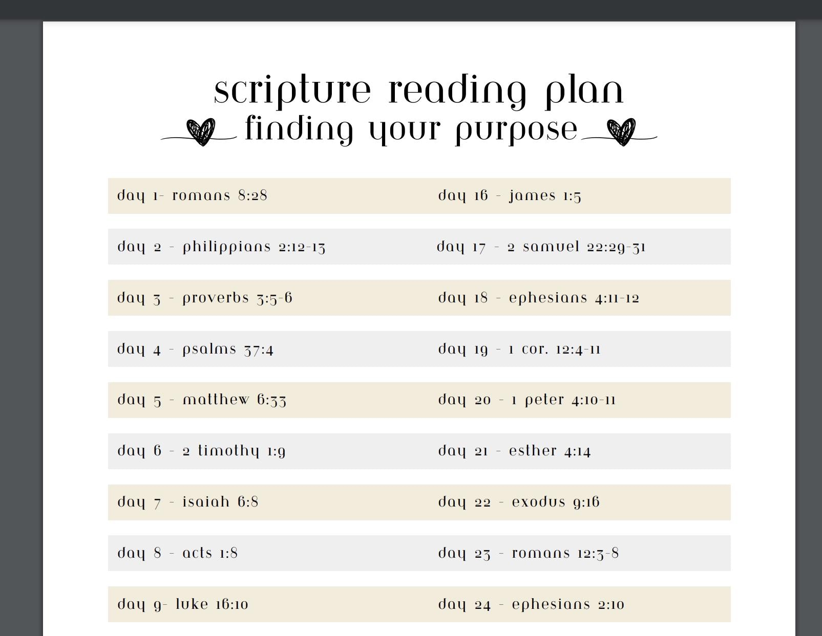 Printable Scripture Reading Plan Download, Digital, Discovering Your ...