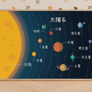 Solar System Chinese Learning Poster, Science Educational Poster ...