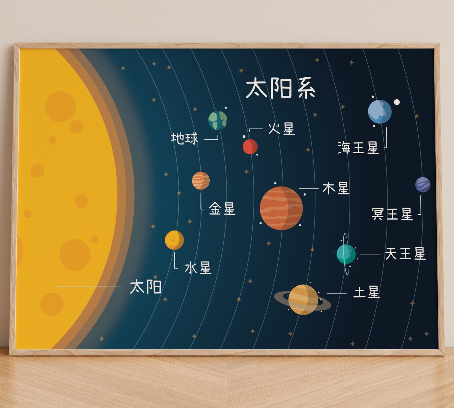 Solar System Chinese Learning Poster, Science Educational Poster ...