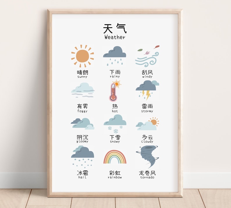 Chinese Weather Poster: Bilingual Mandarin Kids Classroom Art (digital ...