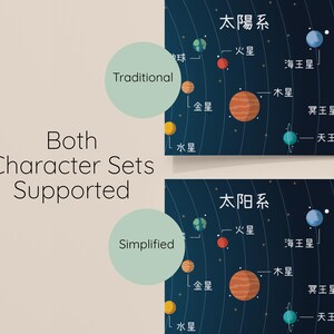 Solar System Chinese Learning Poster, Science Educational Poster ...