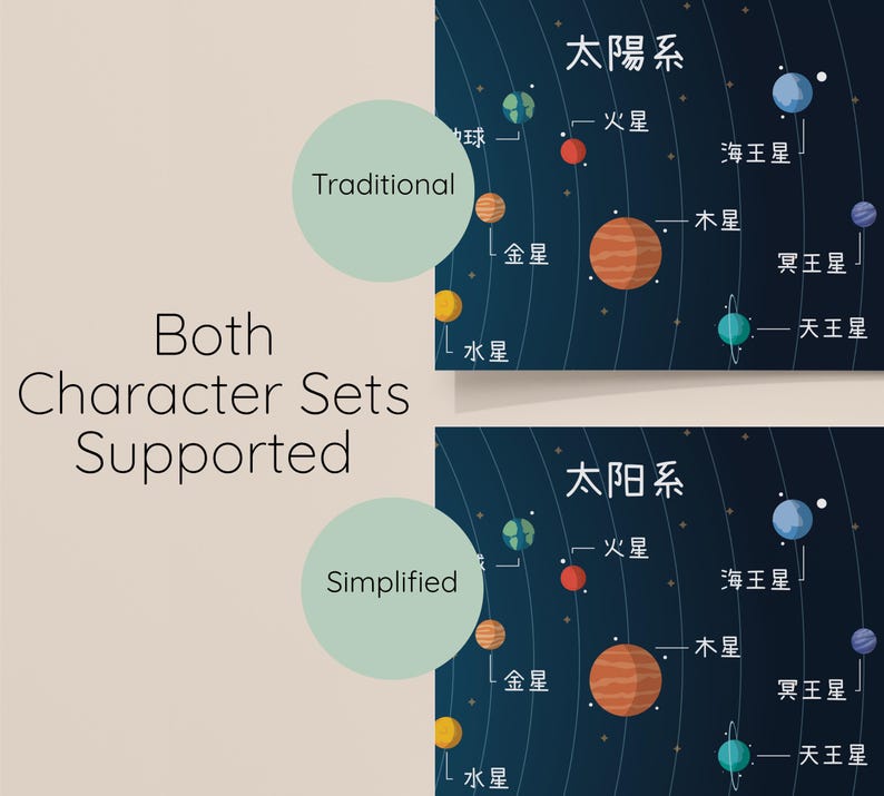 Solar System Chinese Learning Poster, Science Educational Poster ...