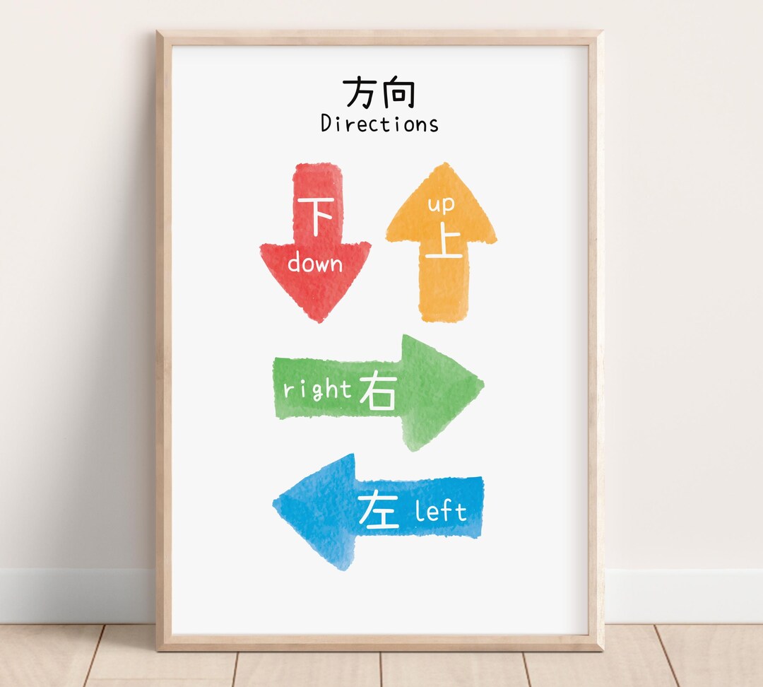 Chinese Directions Poster: Bilingual Classroom Decor (digital Download ...