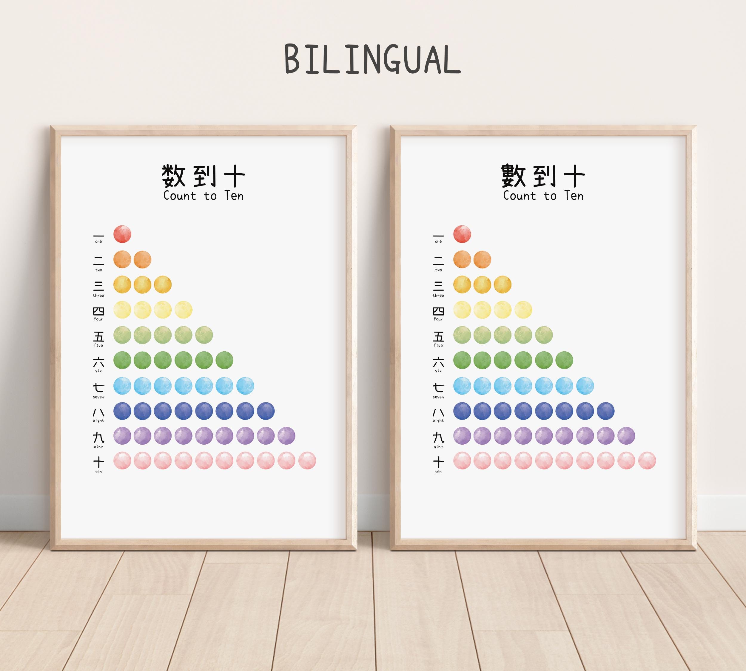 Chinese Numbers Poster: Count to Ten, Bilingual Mandarin Classroom ...