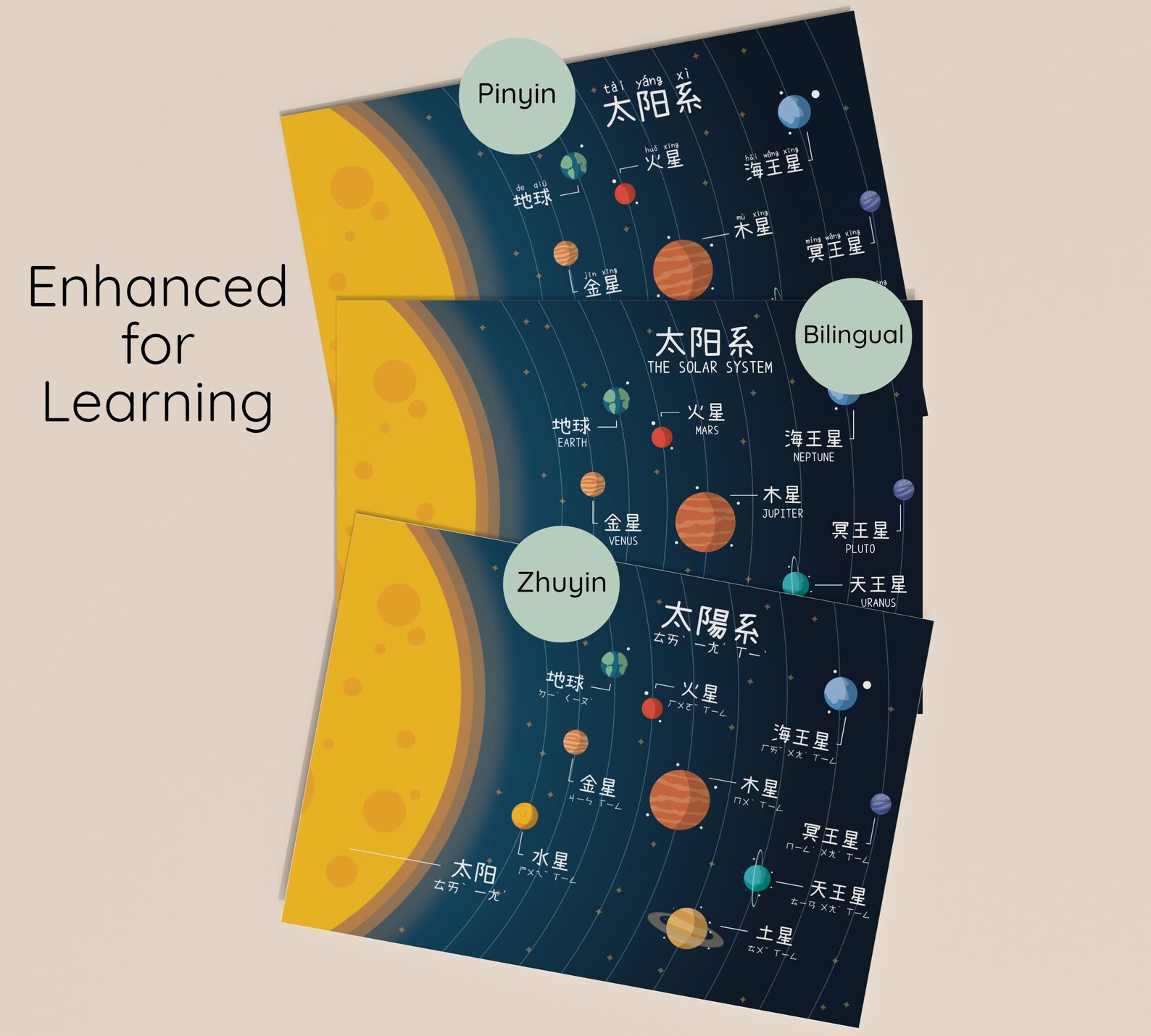 Solar System Chinese Learning Poster, Science Educational Poster ...
