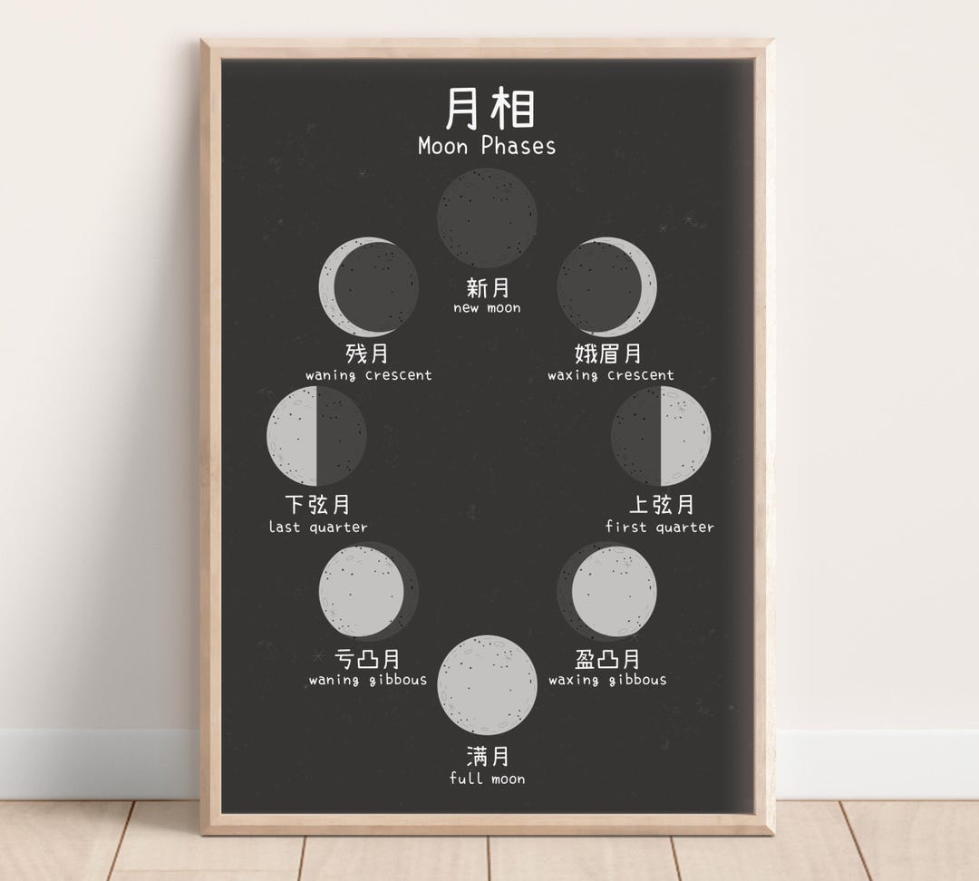 Chinese Moon Phases Poster: Bilingual Kids Classroom Decor (digital ...