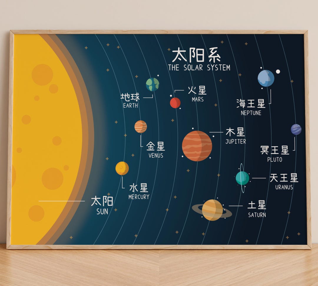 Solar System Chinese Learning Poster, Science Educational Poster ...