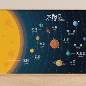 Solar System Chinese Learning Poster, Science Educational Poster ...