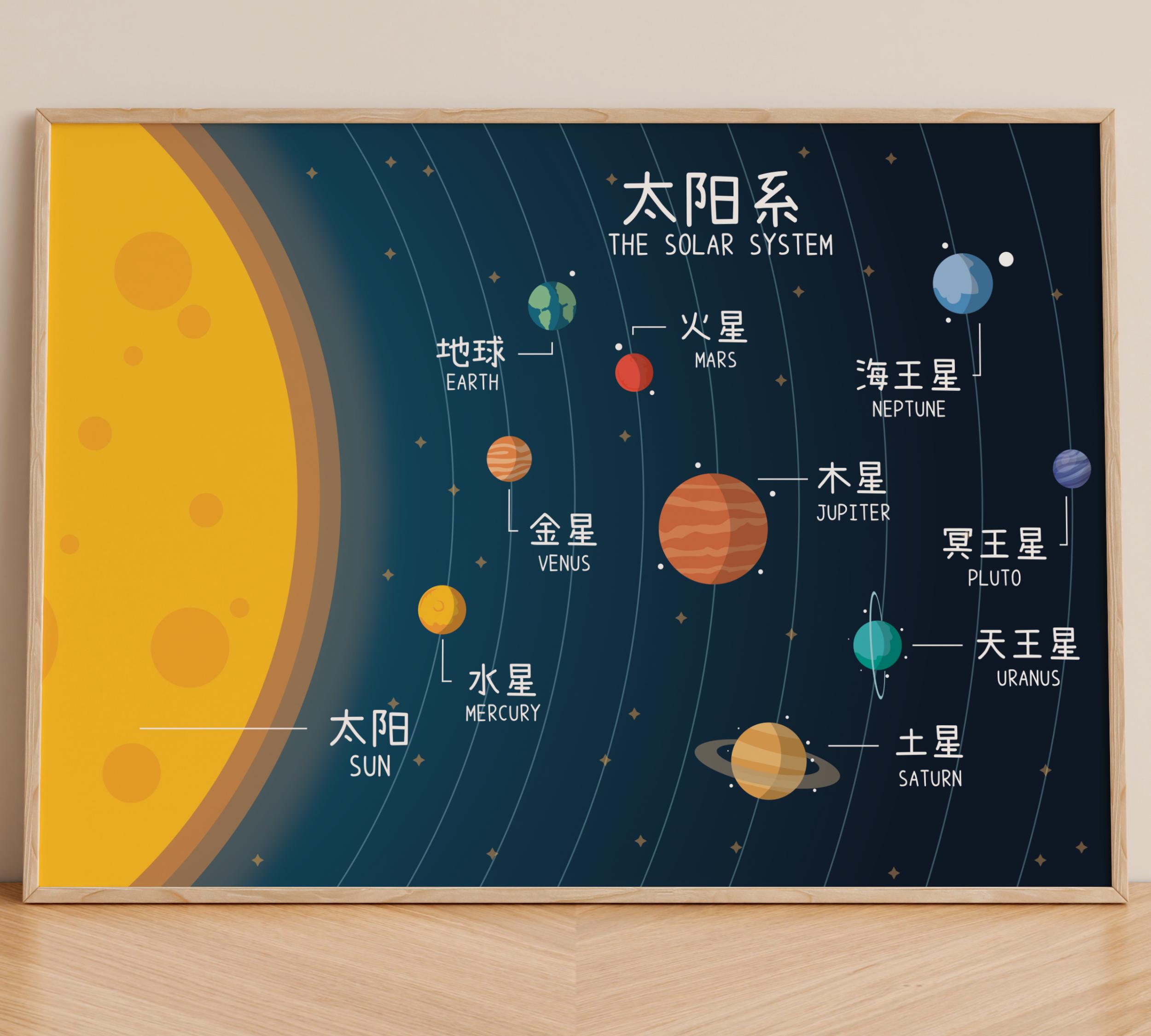 Solar System Chinese Learning Poster, Science Educational Poster ...