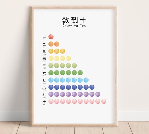 Count To Ten In Chinese