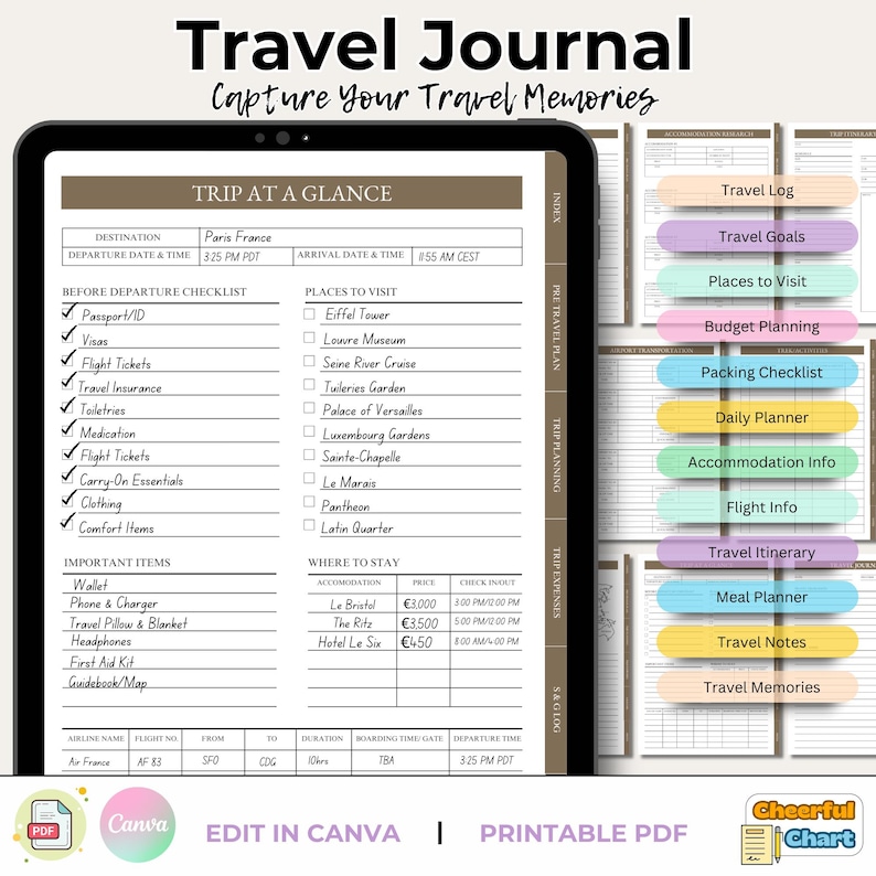 Editable Travel Itinerary Template | Trip Planner Digital Vacation ...
