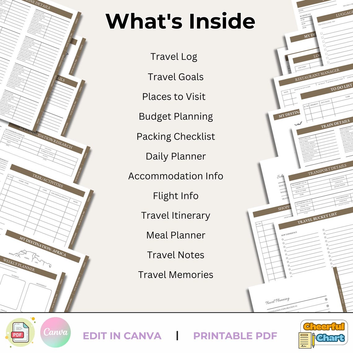Editable Travel Itinerary Template | Trip Planner Digital Vacation ...