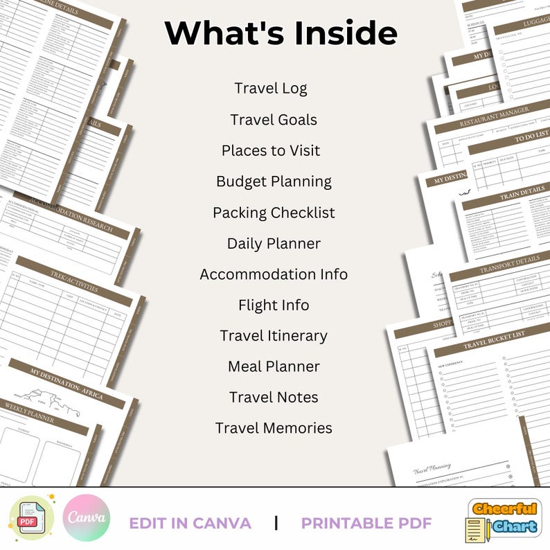 Editable Travel Itinerary Template | Trip Planner Digital Vacation ...
