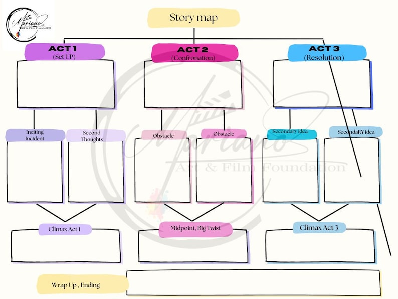Storyline, Script Outline Template for Movie Script or Book Writing for Authors, & Screenwriters ...
