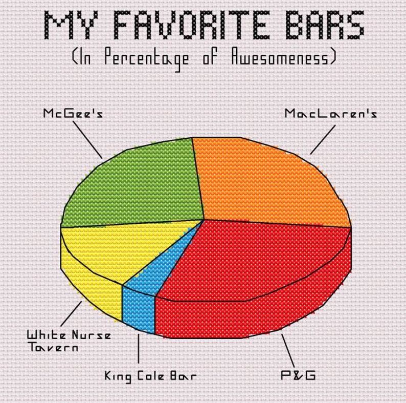 HIMYM Marshall's Favorite Bars Pie Graph Cross Stitch PATTERN - Etsy